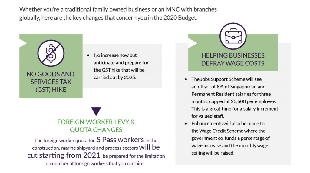 Singapore Budget 2020 Infographic Report Boardroom