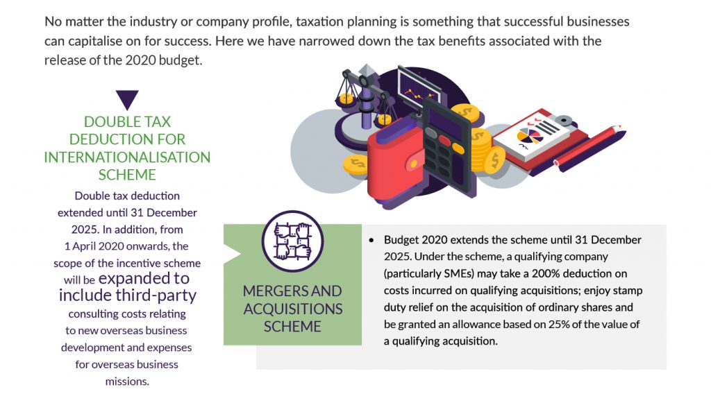 Singapore Budget 2020 Infographic Report Boardroom